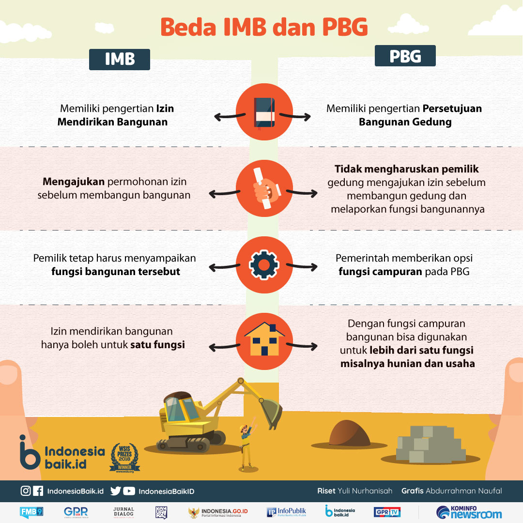 Apa Itu IMB (Izin Mendirikan Bangunan) dan Mengapa Penting? • Attachment
